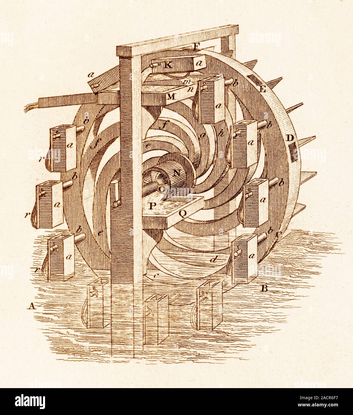 Plate from 18th century encyclopedia showing an illustration of a ...