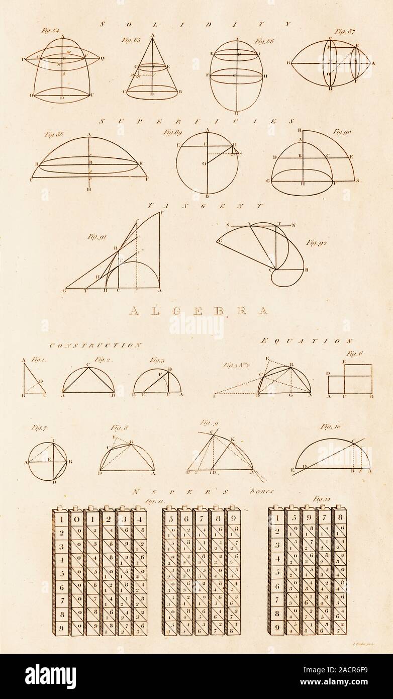 Plate from 18th century encyclopedia showing the analysis of various ...