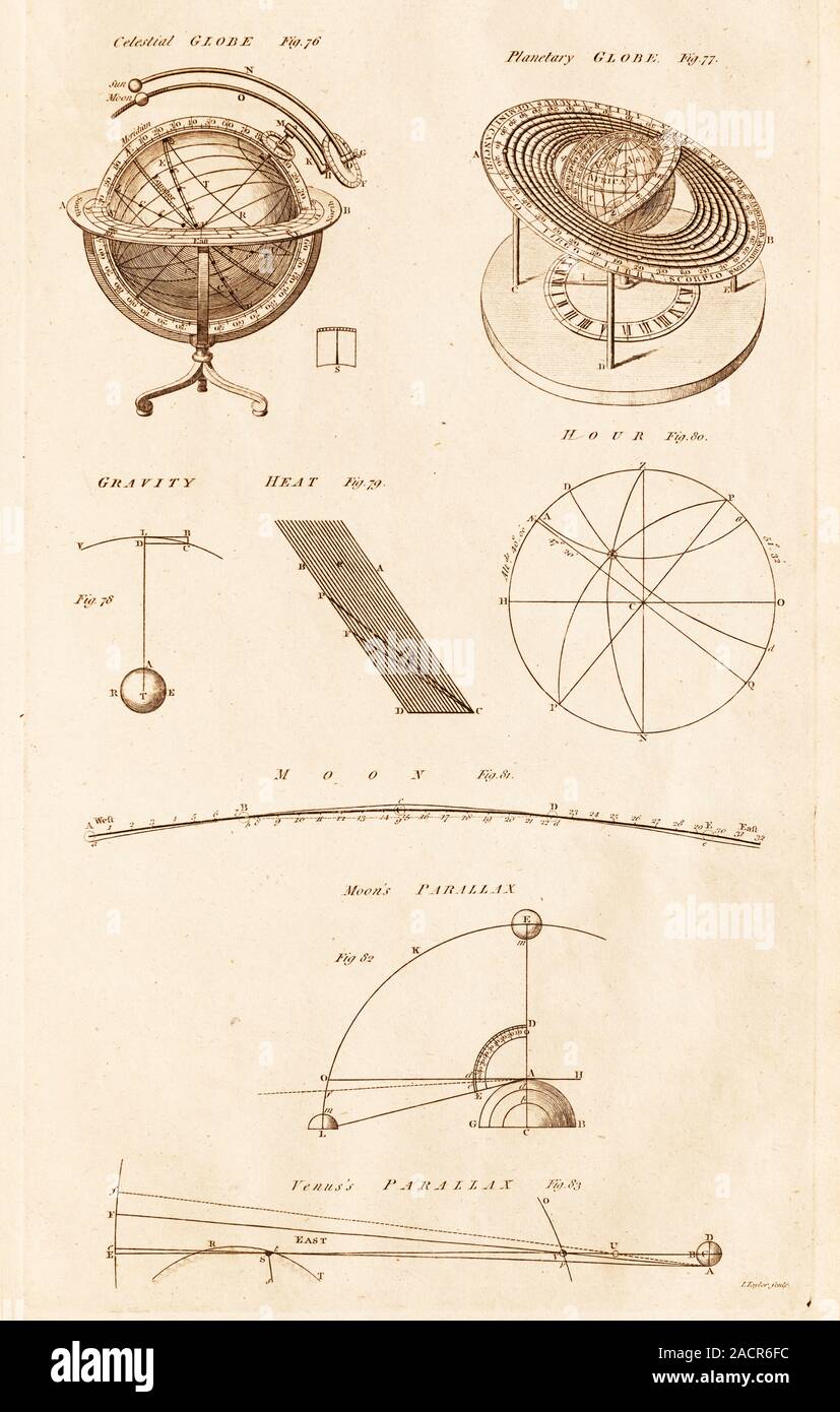 Plate from 18th century encyclopedia showing illustrations of astronomy ...