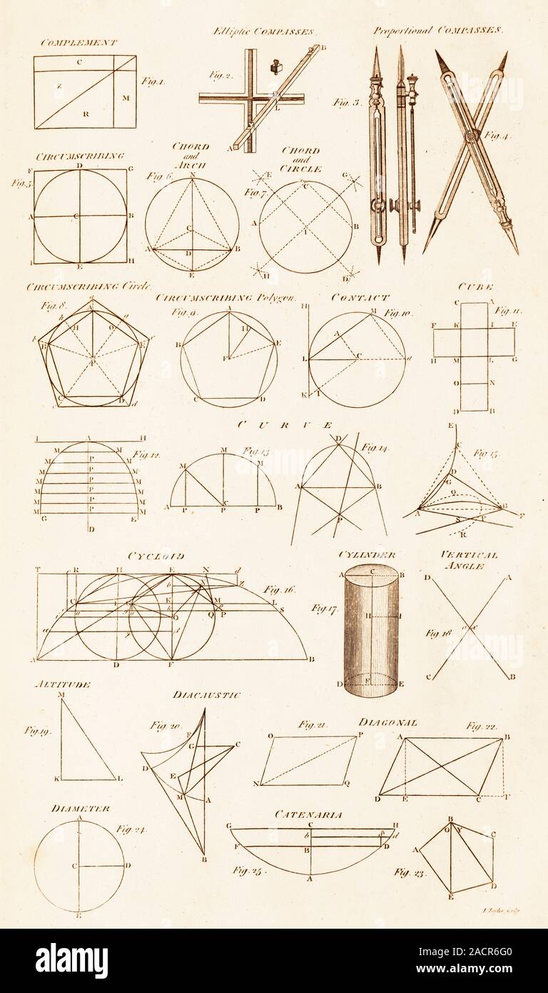 Plate from 18th century encyclopedia showing the analysis of various ...