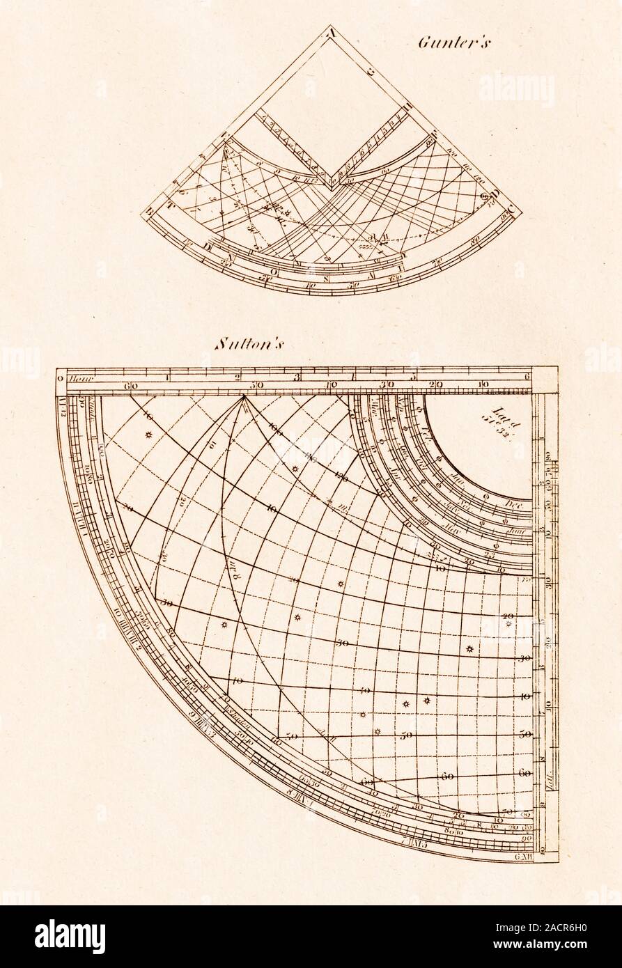 Plate from 18th century encyclopedia showing an illustration of Gunter ...