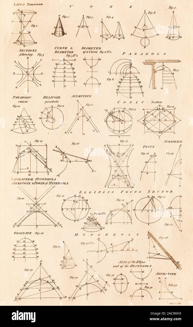 Plate from 18th century encyclopedia showing a table of conics. In ...