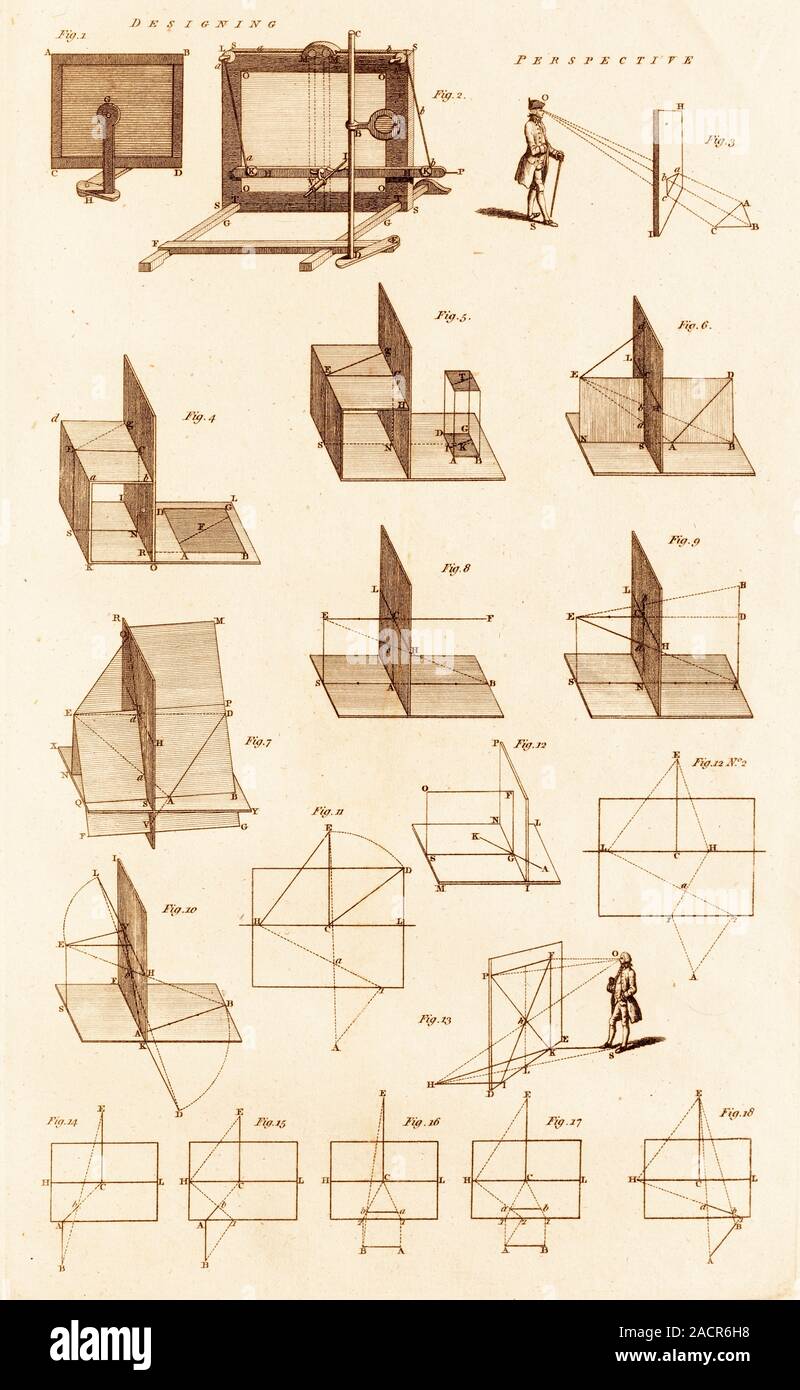 Plate from 18th century encyclopedia showing perspective diagrams ...