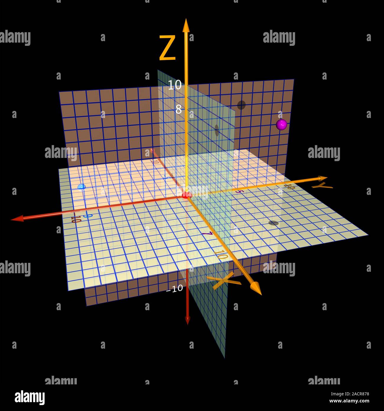 This image may not be used in educational posters Cartesian coordinates ...