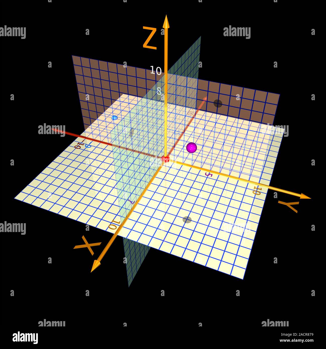 This image may not be used in educational posters Cartesian coordinates ...