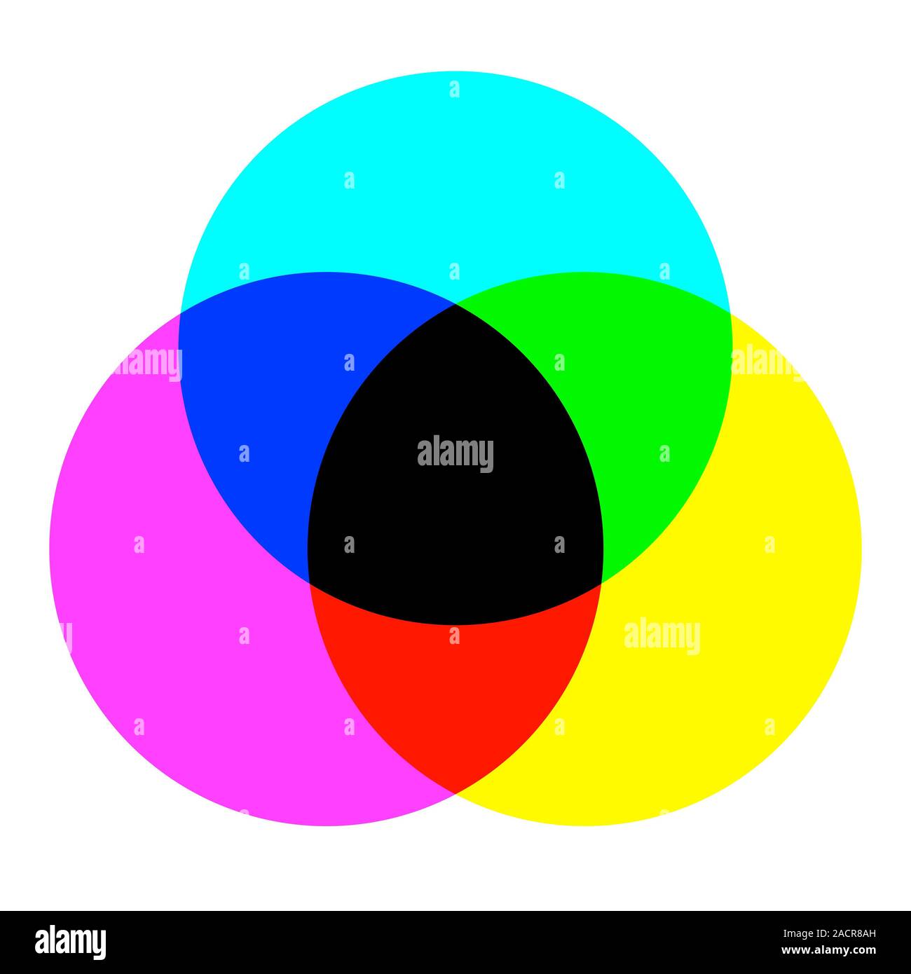 This image may not be used in educational posters Subtractive colour ...