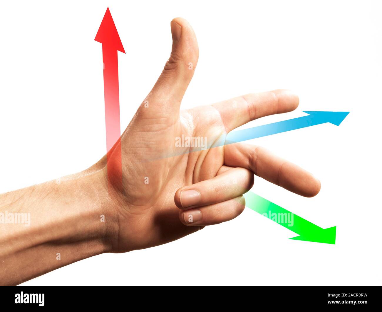 Fleming's left hand rule for motors. This is a visual aid to help work ...