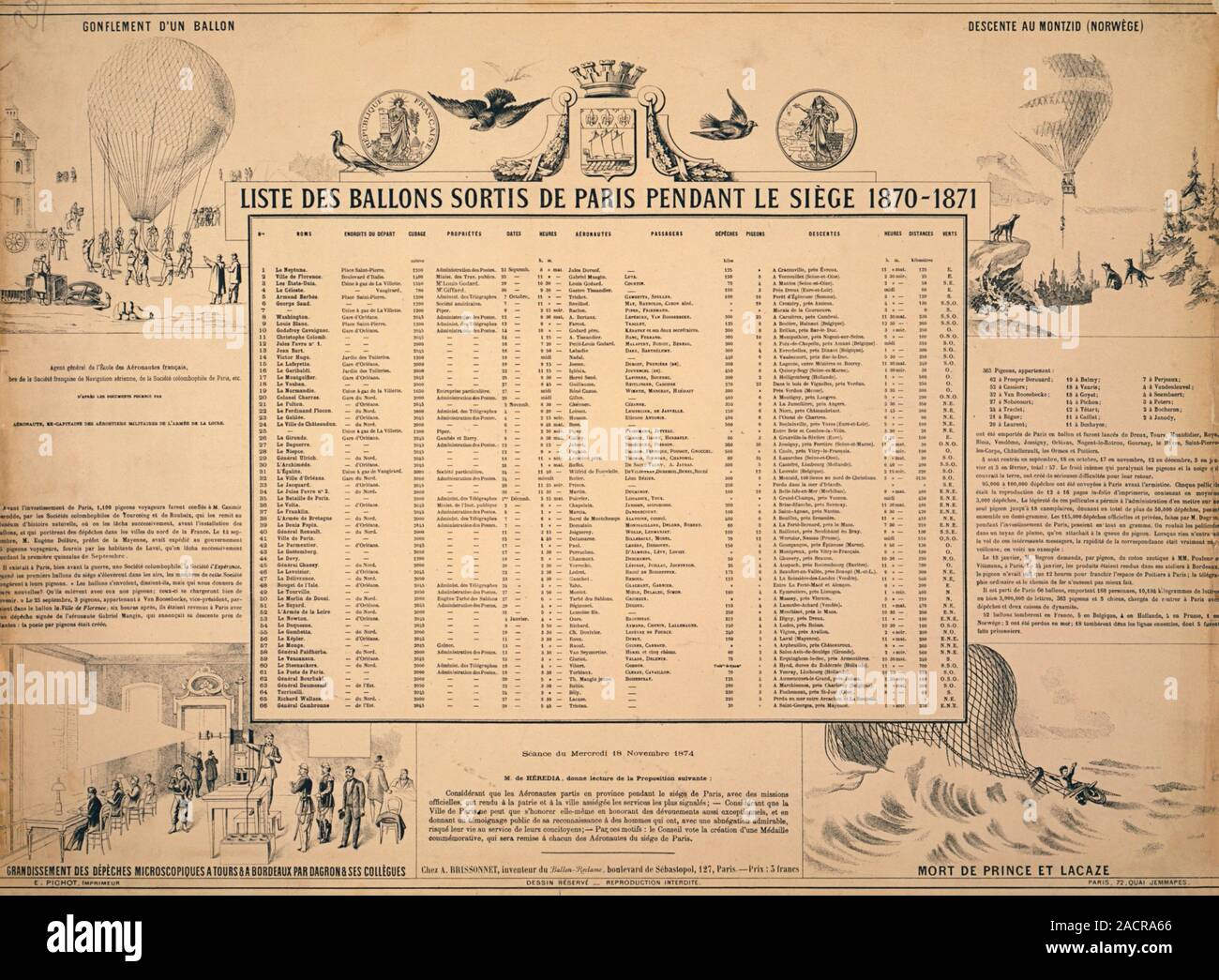 Balloons in the Siege of Paris. 1874 broadside listing the balloons ...