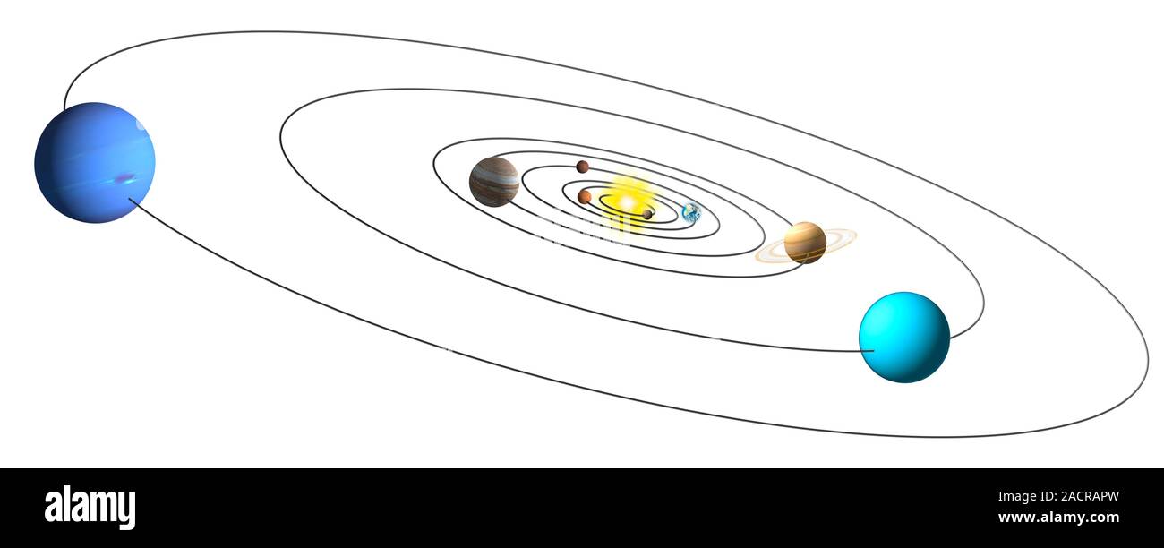 Solar system. Computer artwork of the Solar System, showing the orbits ...