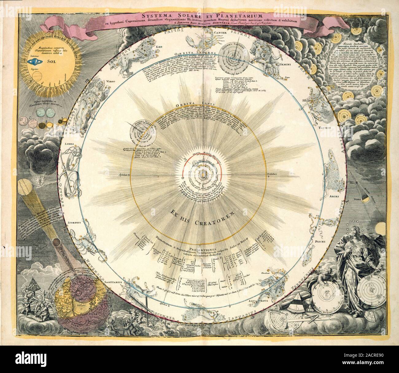 Zodiac chart. Image taken from Atlas Nouus Coelestis in quo mundus ...