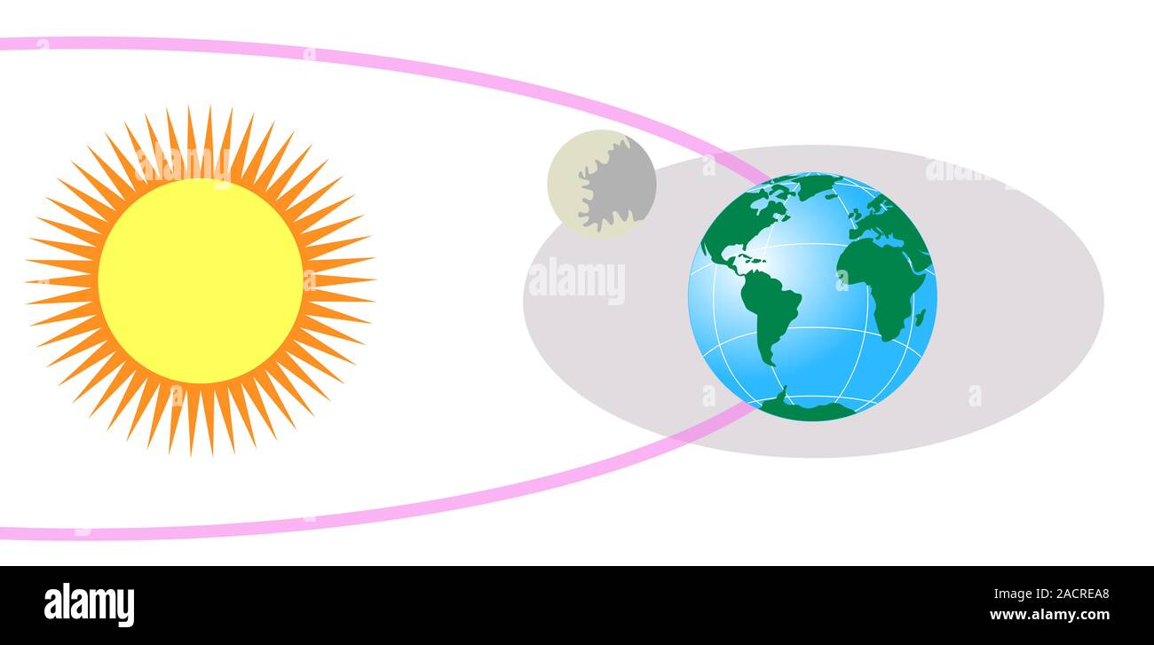 Sun Earth Moon Stock Photo - Alamy