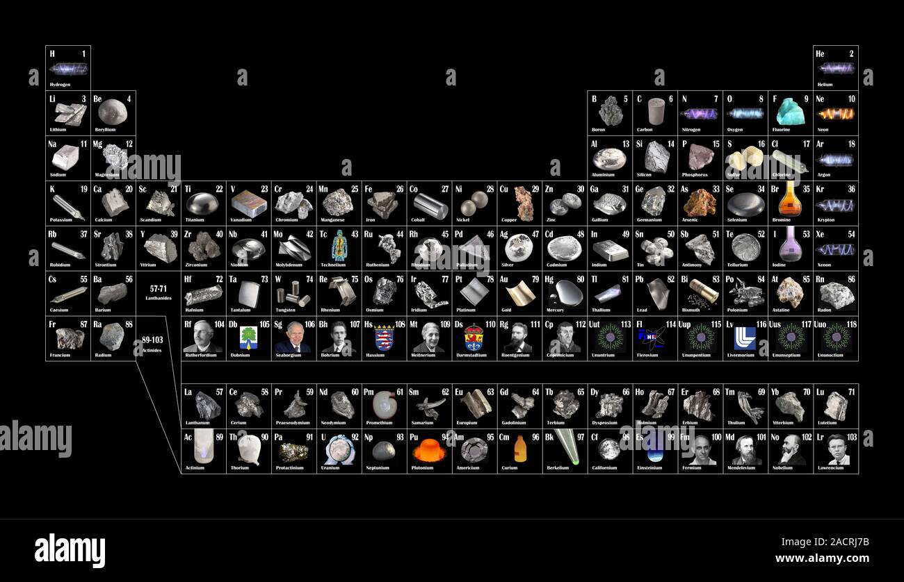Pictorial periodic table. The periodic table shows the chemical ...