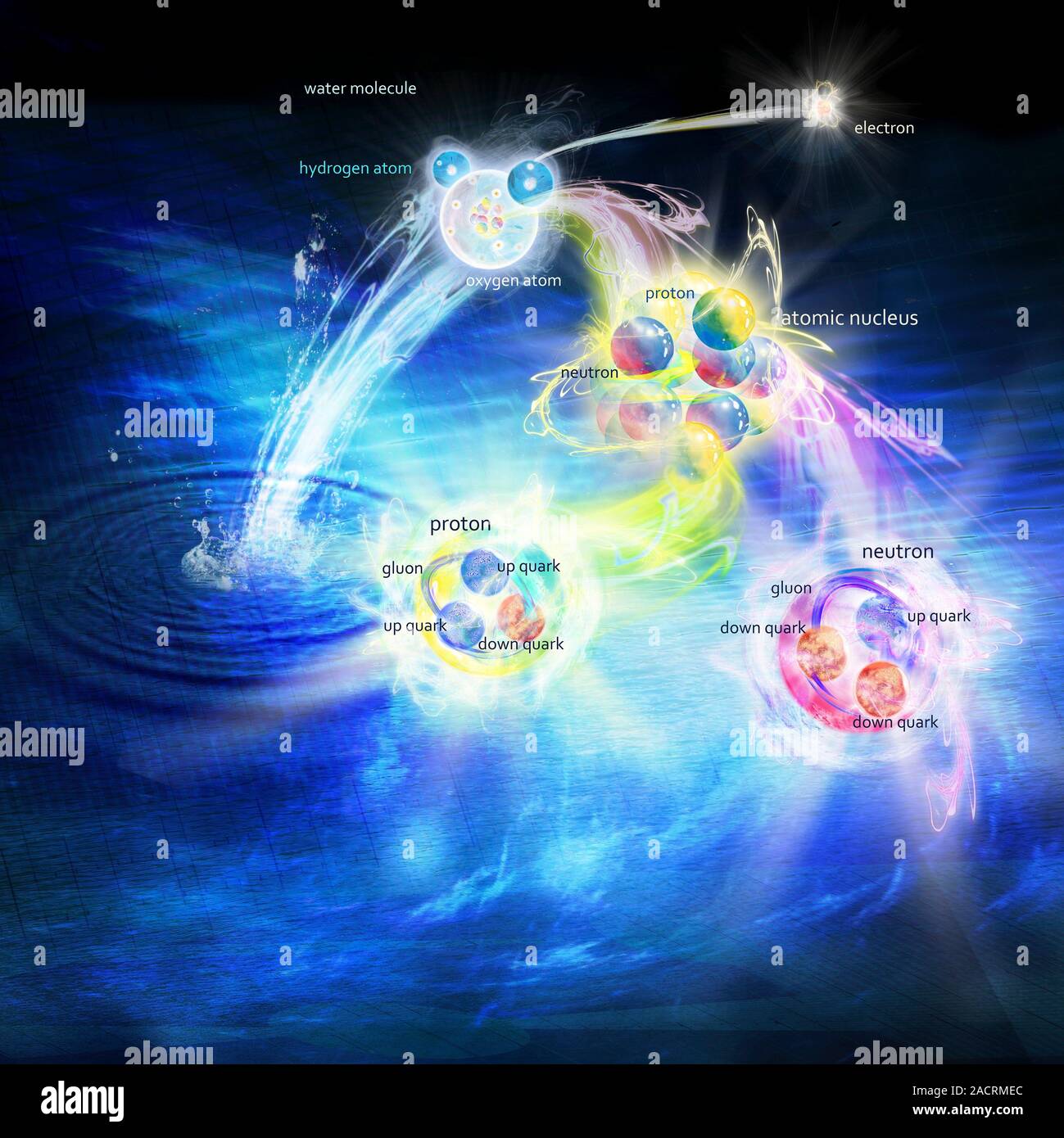 Structure of matter. Computer artwork representing the Standard Model ...