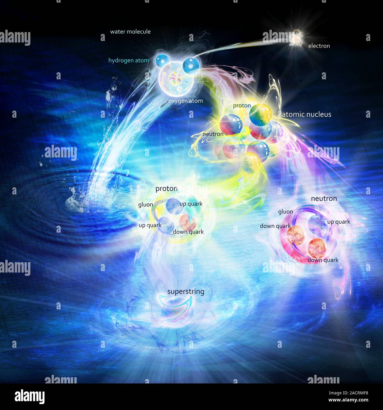 Structure of matter. Computer artwork representing the Standard Model ...