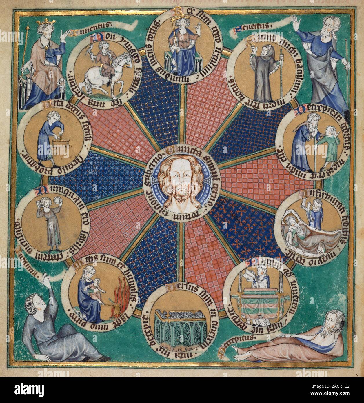 Wheel of the ten ages of man Upper half of folio The Deity in the ...
