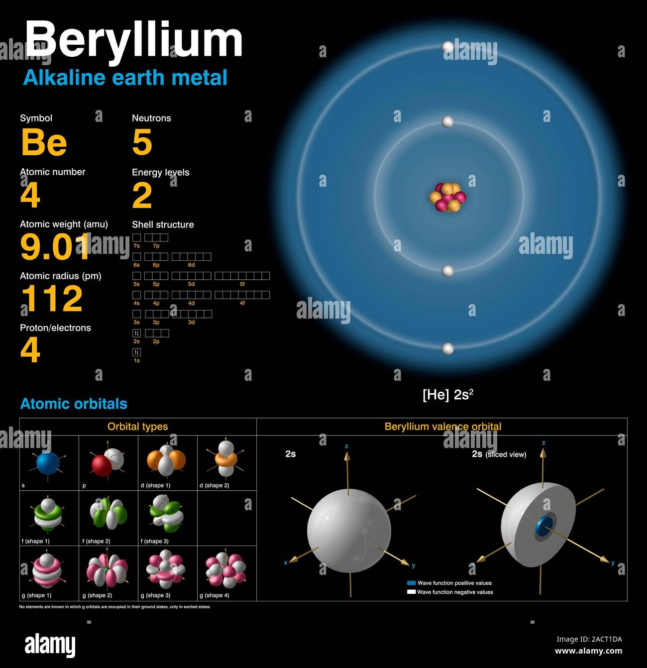 Beryllium Orbital Diagram