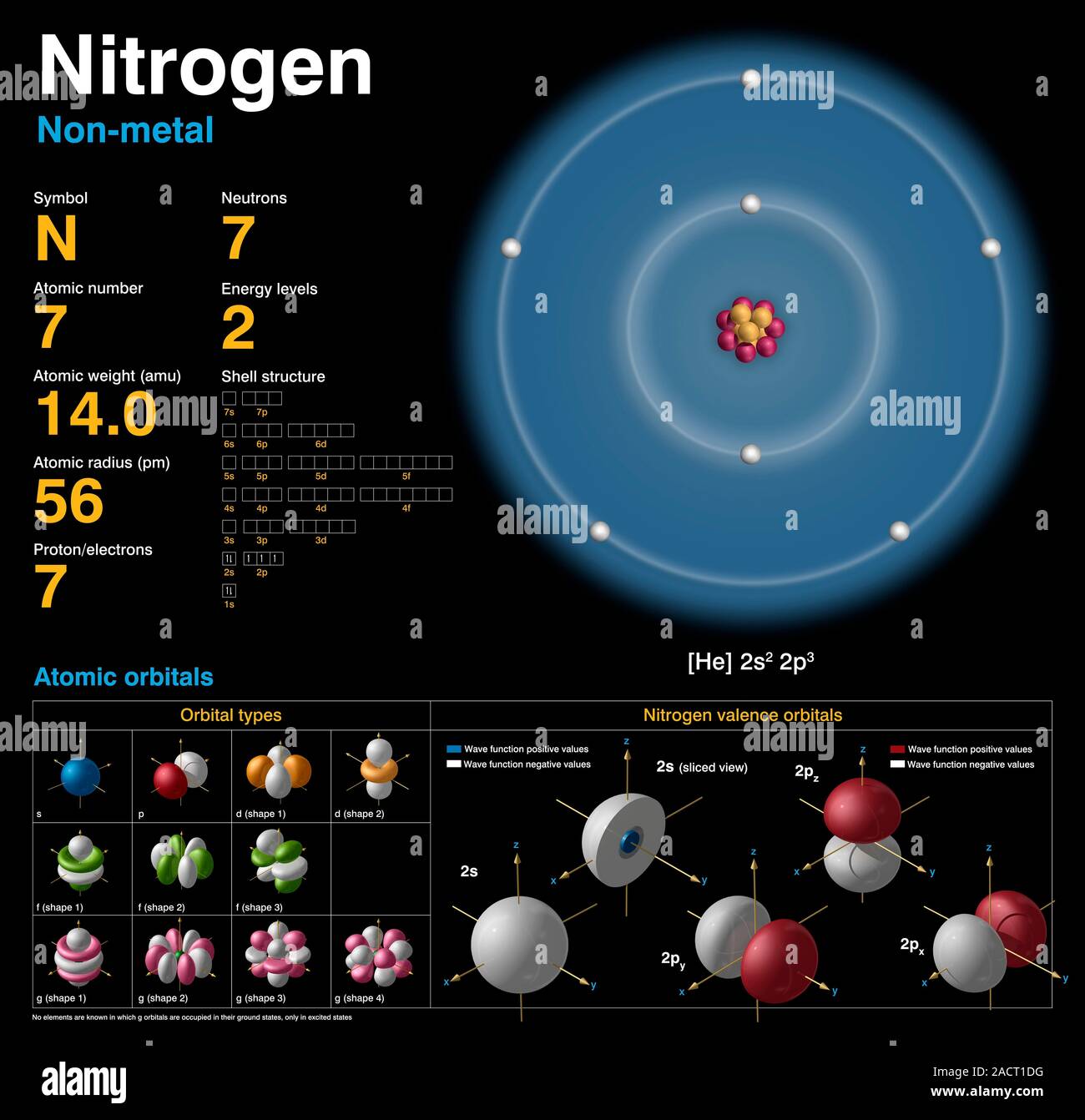 Nitrogen (N). Diagram of the nuclear composition, electron ...