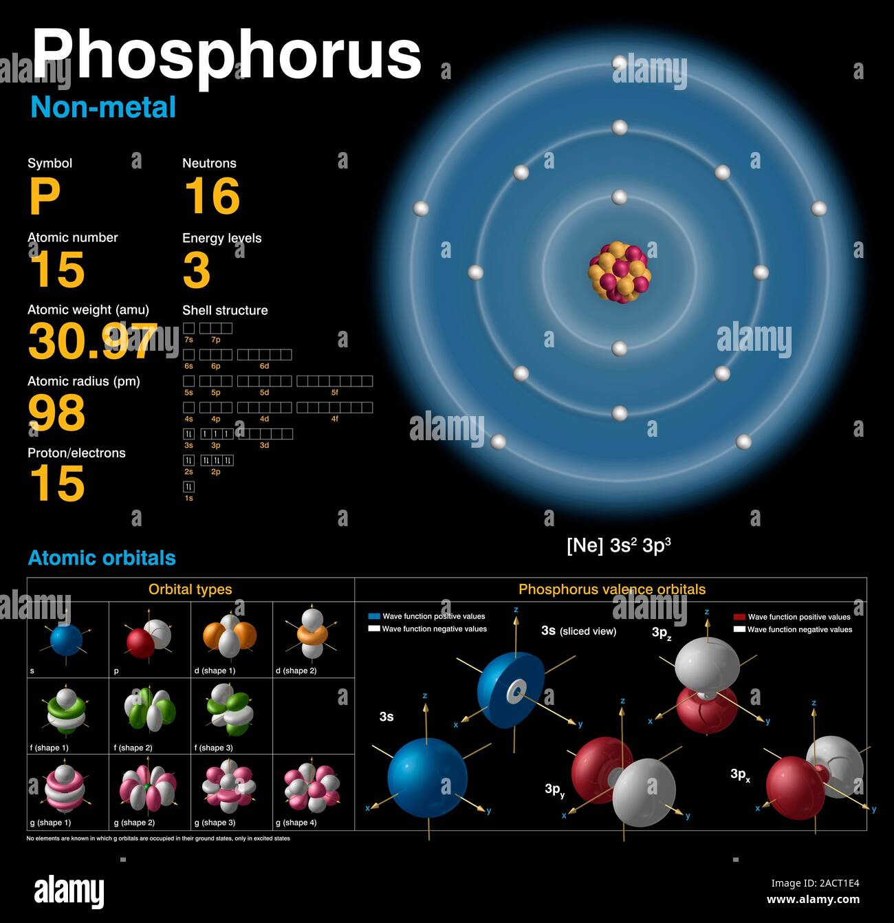 Phosphorus (P). Diagram of the nuclear composition, electron ...