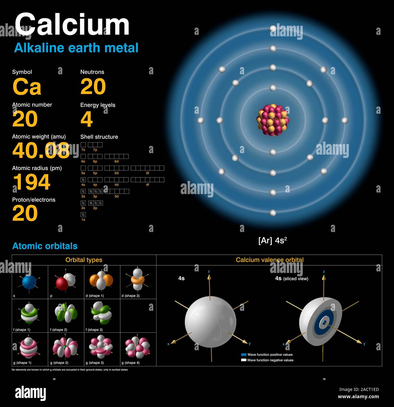 Calcium (Ca). Diagram of the nuclear composition, electron ...