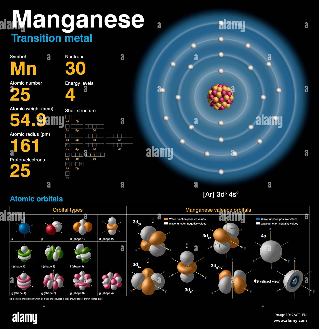 Manganese Mn Diagram Of The Nuclear Composition Electron