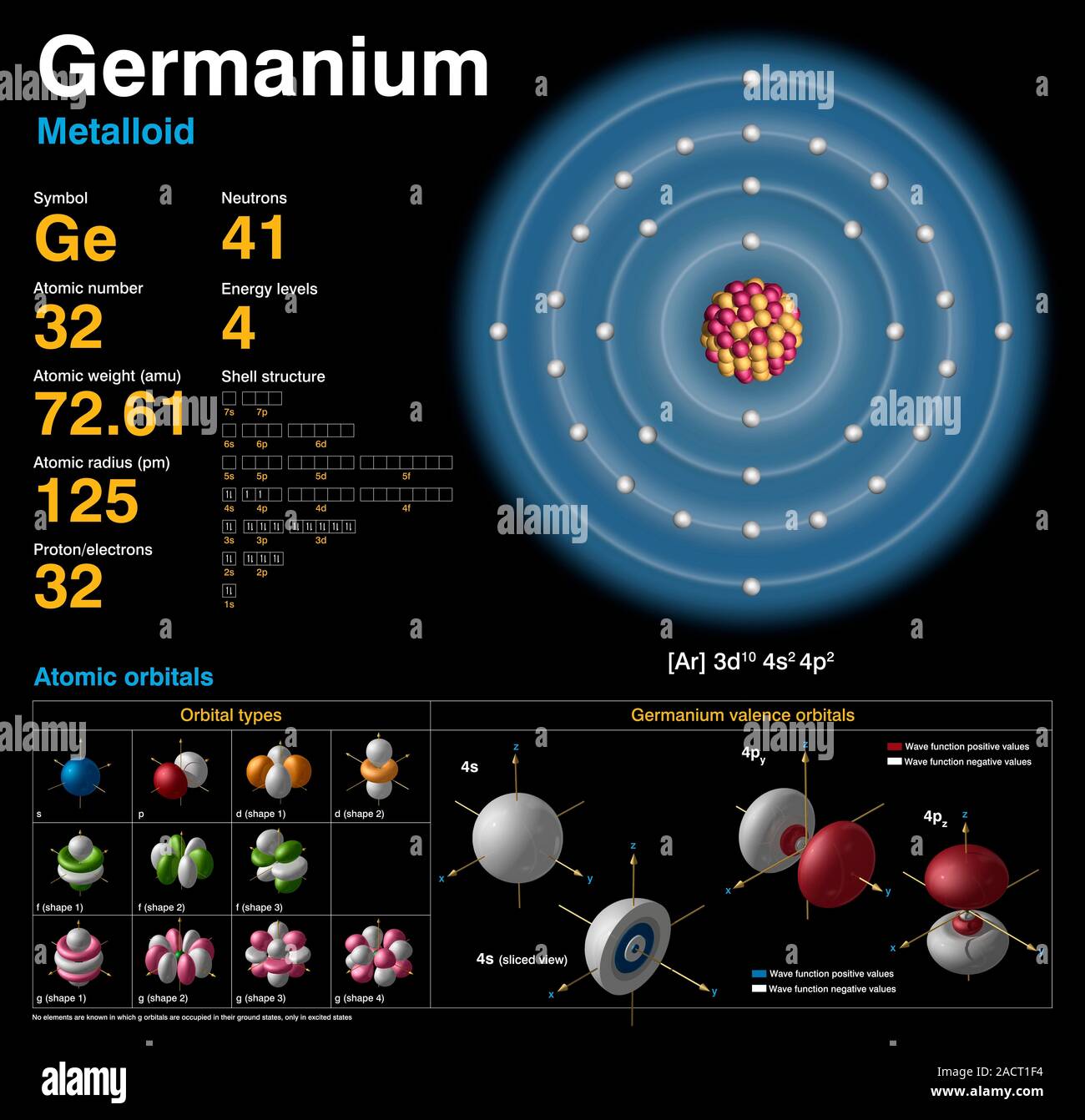 Germanium Electron Configuration