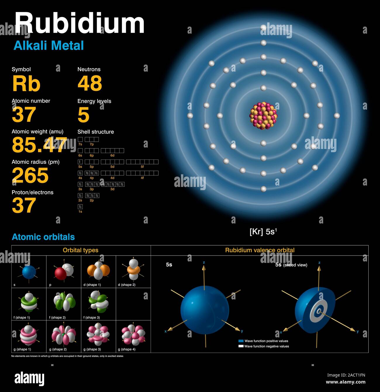 Rubidium (Rb). Diagram of the nuclear composition, electron ... Rubidium (Rb). Diagram of the nuclear composition, electron ...