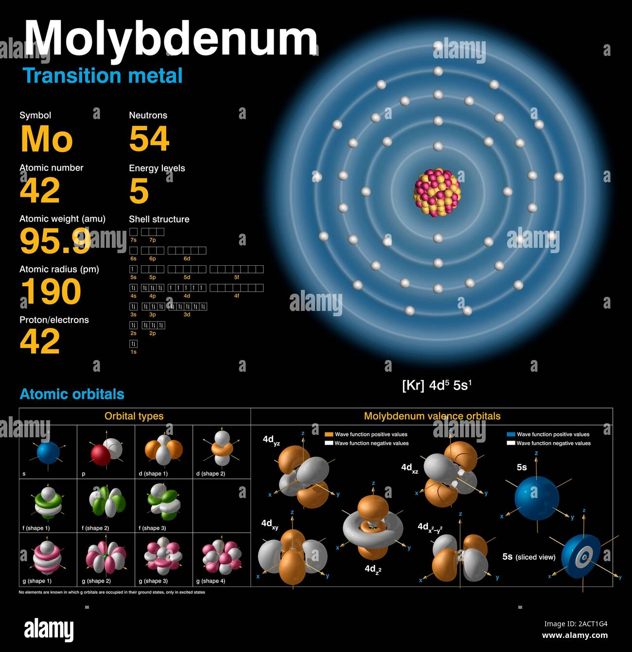 Molybdenum Mo Diagram Of The Nuclear Composition Electron