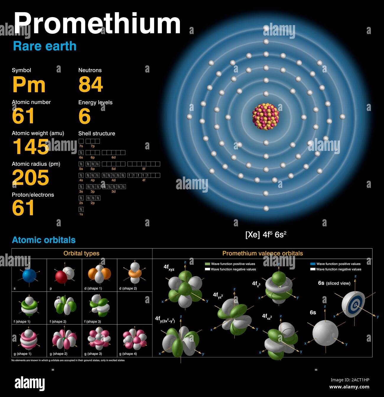 Promethium (Pm). Diagram of the nuclear composition, electron ...