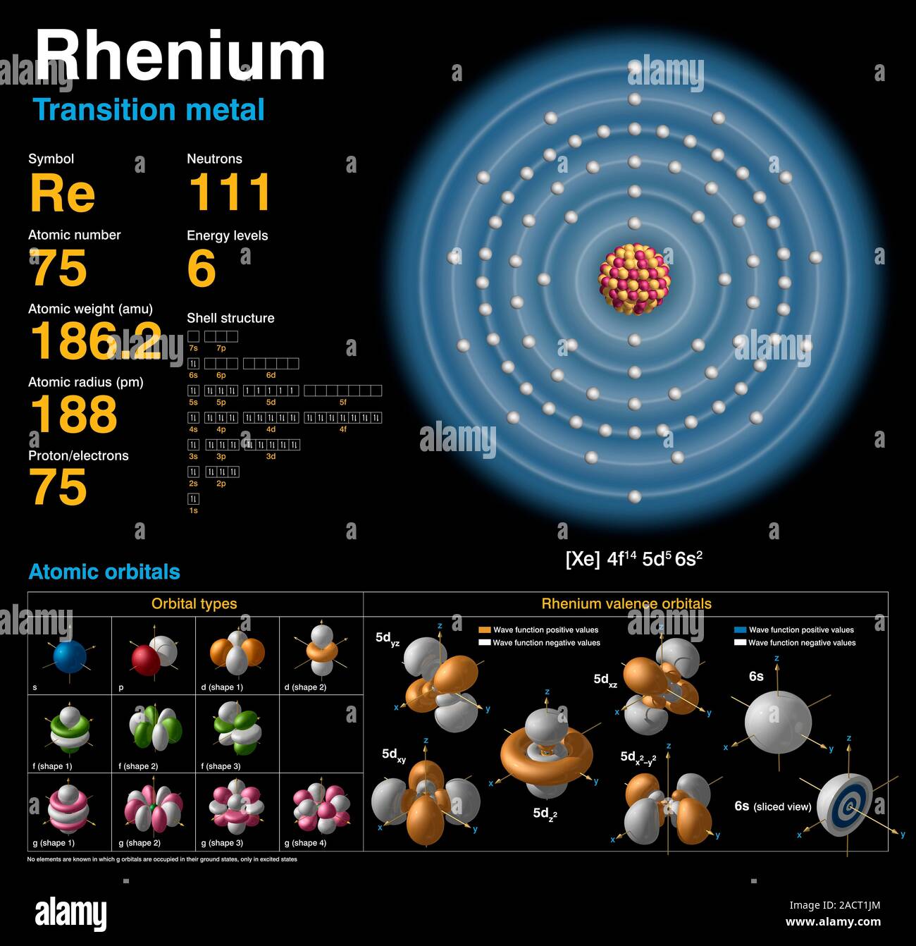 Rhenium (Re). Diagram of the nuclear composition, electron ...