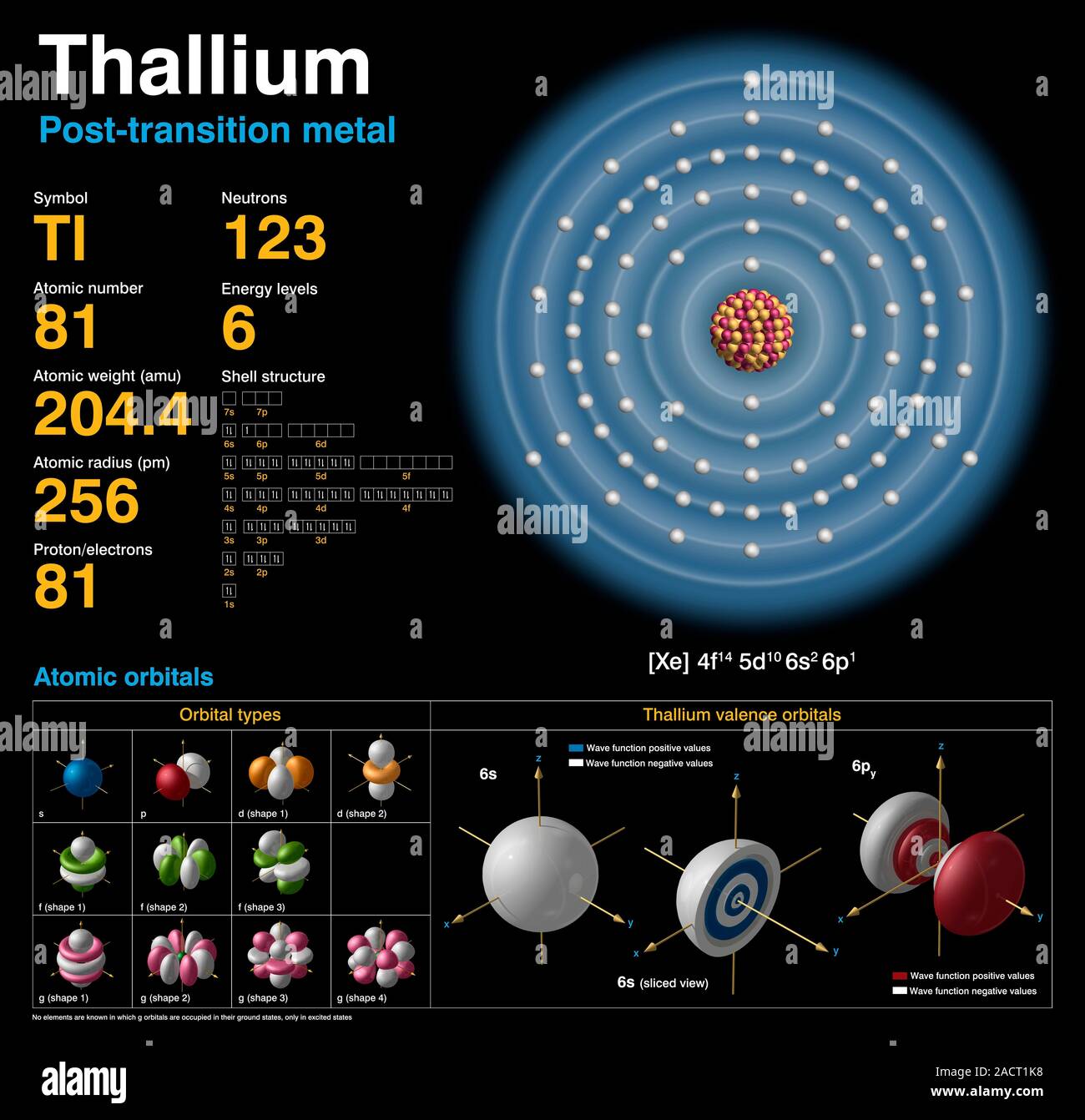 Thallium (Tl). Diagram of the nuclear composition, electron ...