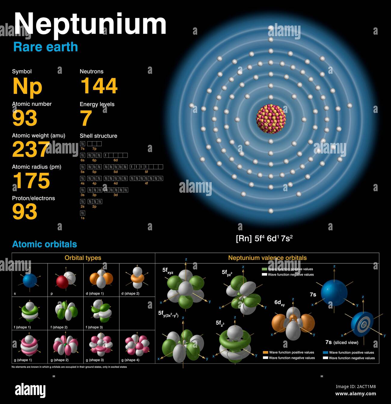 Neptunium (Np). Diagram of the nuclear composition, electron ...