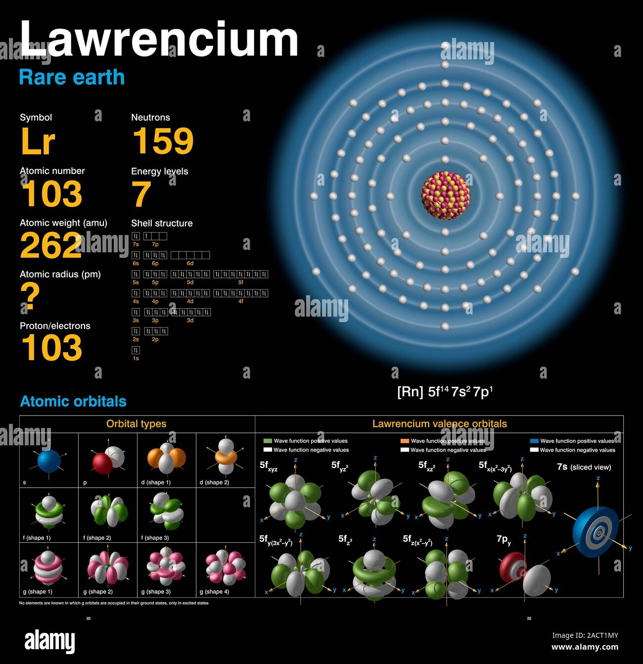 Lawrencium (Lr). Diagram of the nuclear composition, electron ...