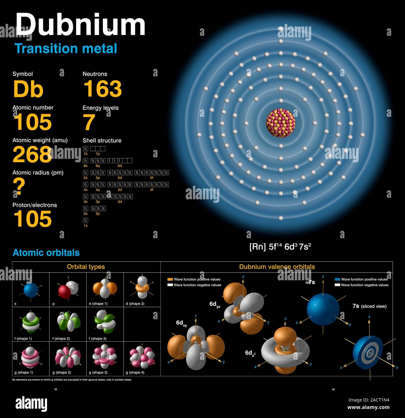 Dubnium (Db). Diagram of the nuclear composition, electron ...