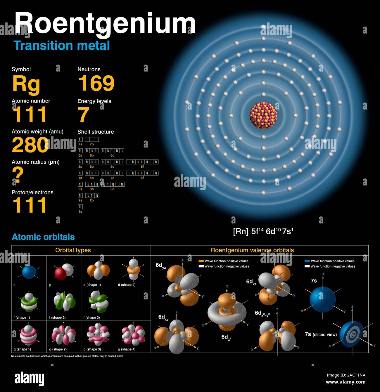Roentgenium (Rg). Diagram of the nuclear composition, electron ...