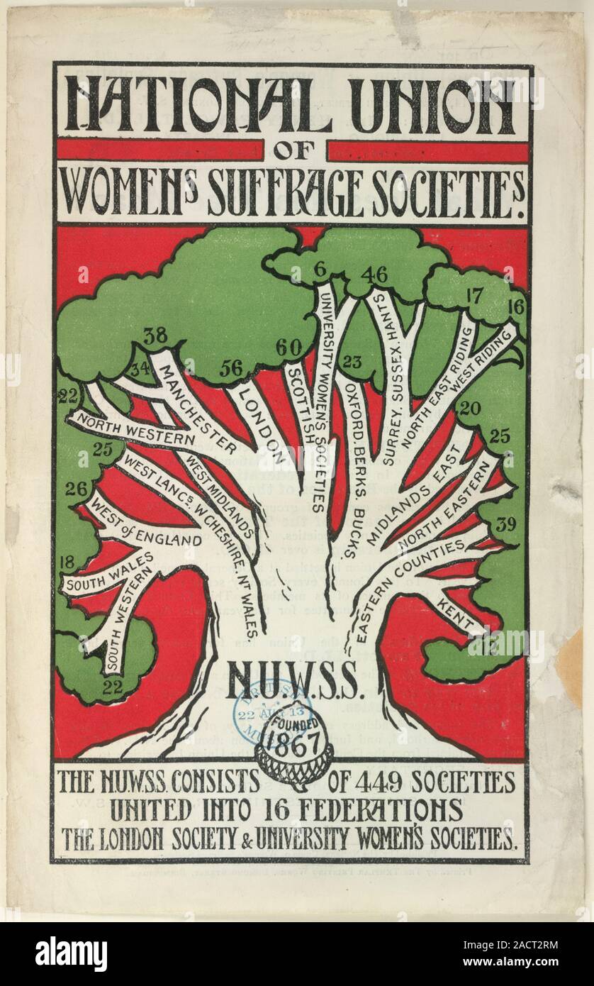 Women's Suffrage Societies, A drawing showing the federations of the ...
