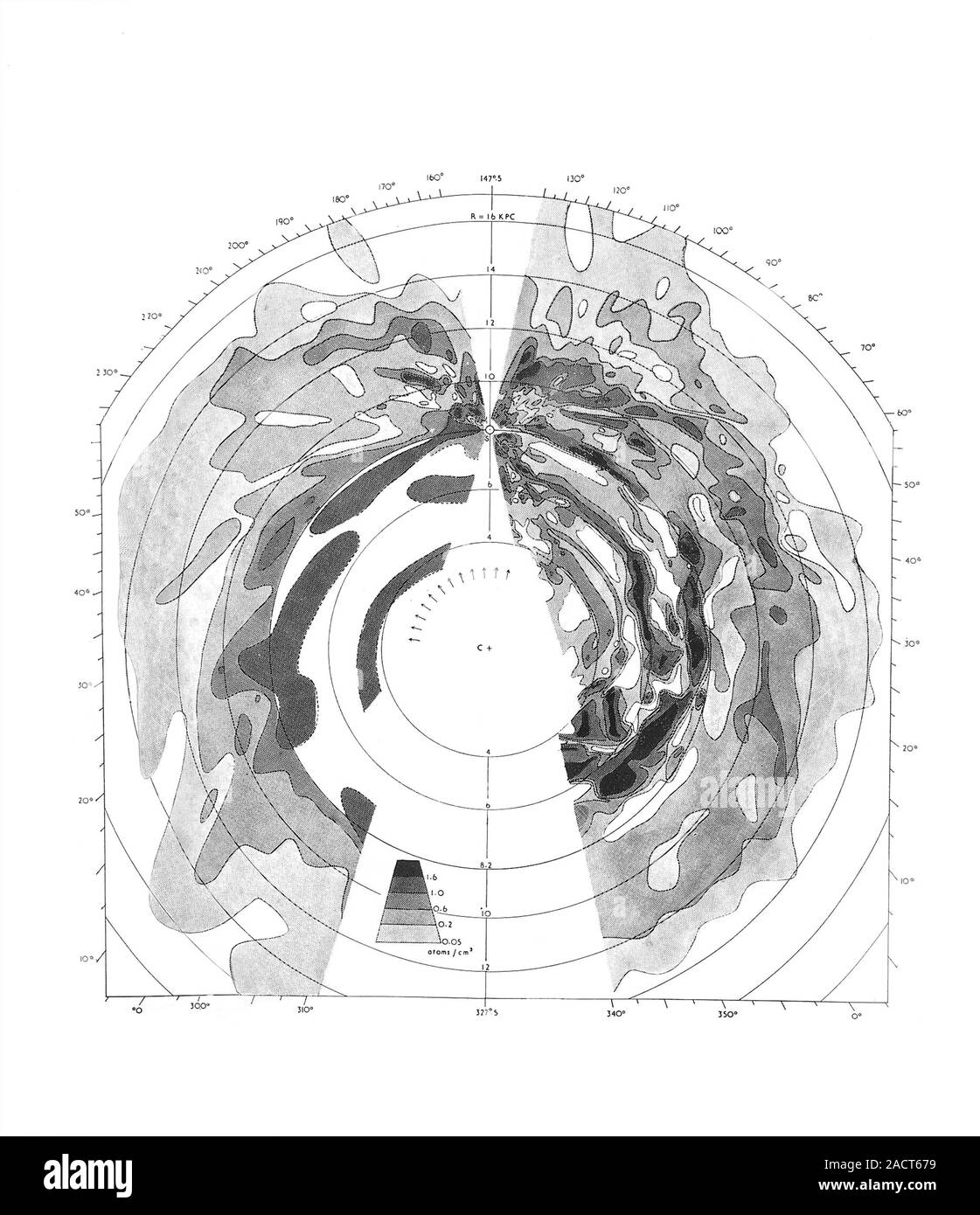 Galactic hydrogen distribution. Diagram showing the distribution of ...