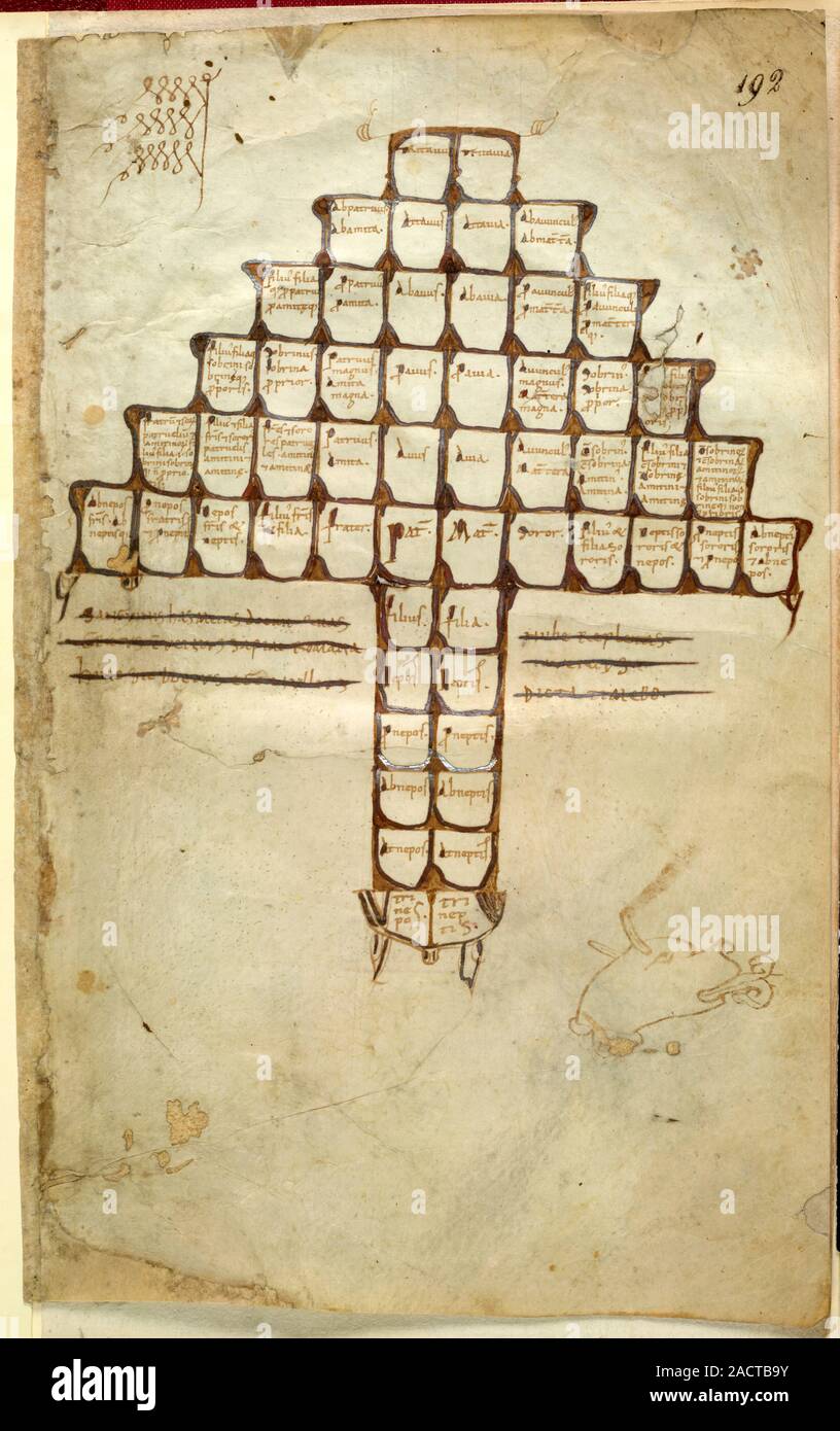 Table of consanguinuity, Image taken from Lombard Laws; collection of ...