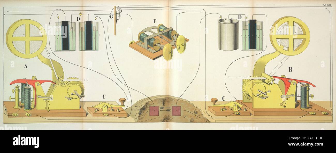 Various apparatus connected together. Image taken from Physics in ...