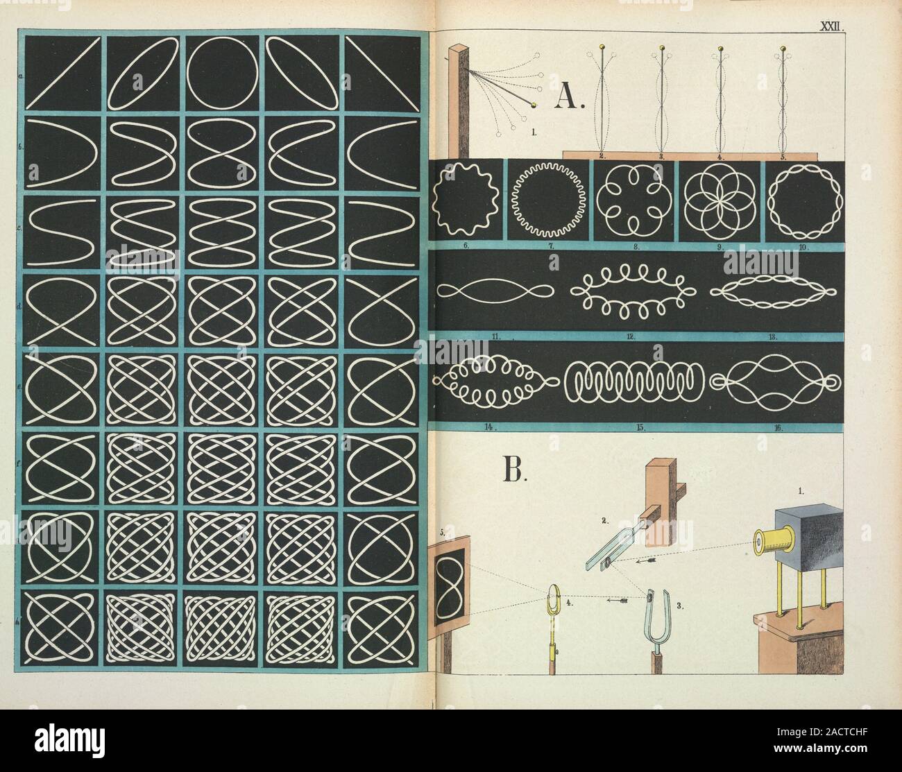 Physics. Image taken from Physics in Pictures. The principal natural ...