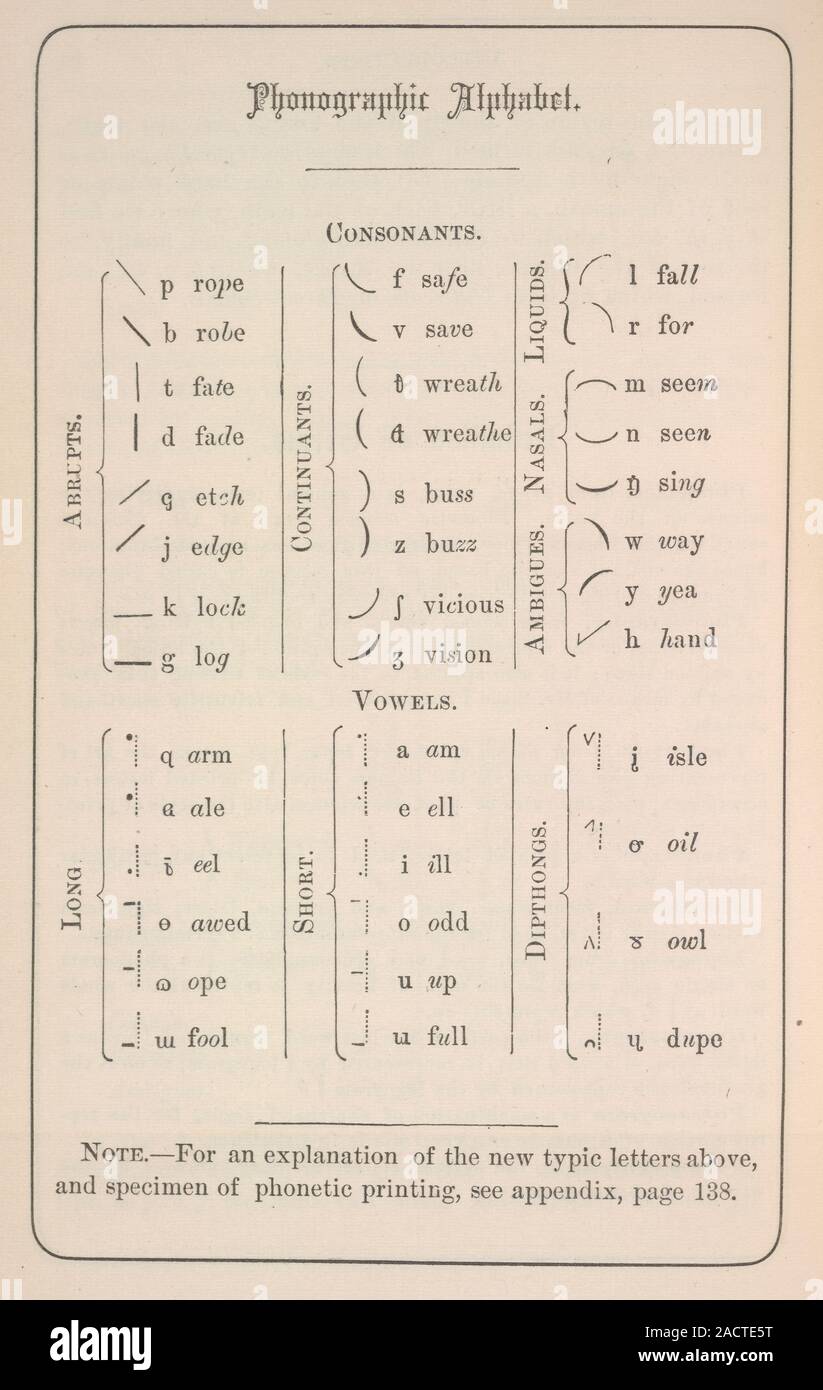 Phonographic alphabet. Image taken from Eclectic Manual of Phonography ...