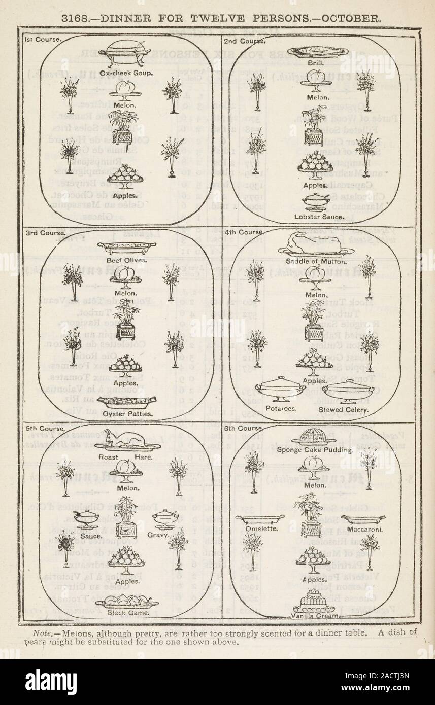 Dinner menus from Mrs Beeton's household management Stock Photo - Alamy