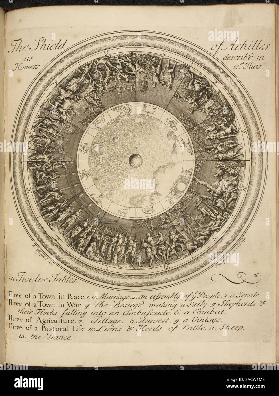 The Shield of Achilles, The Shield of Achilles as described in Homer's ...