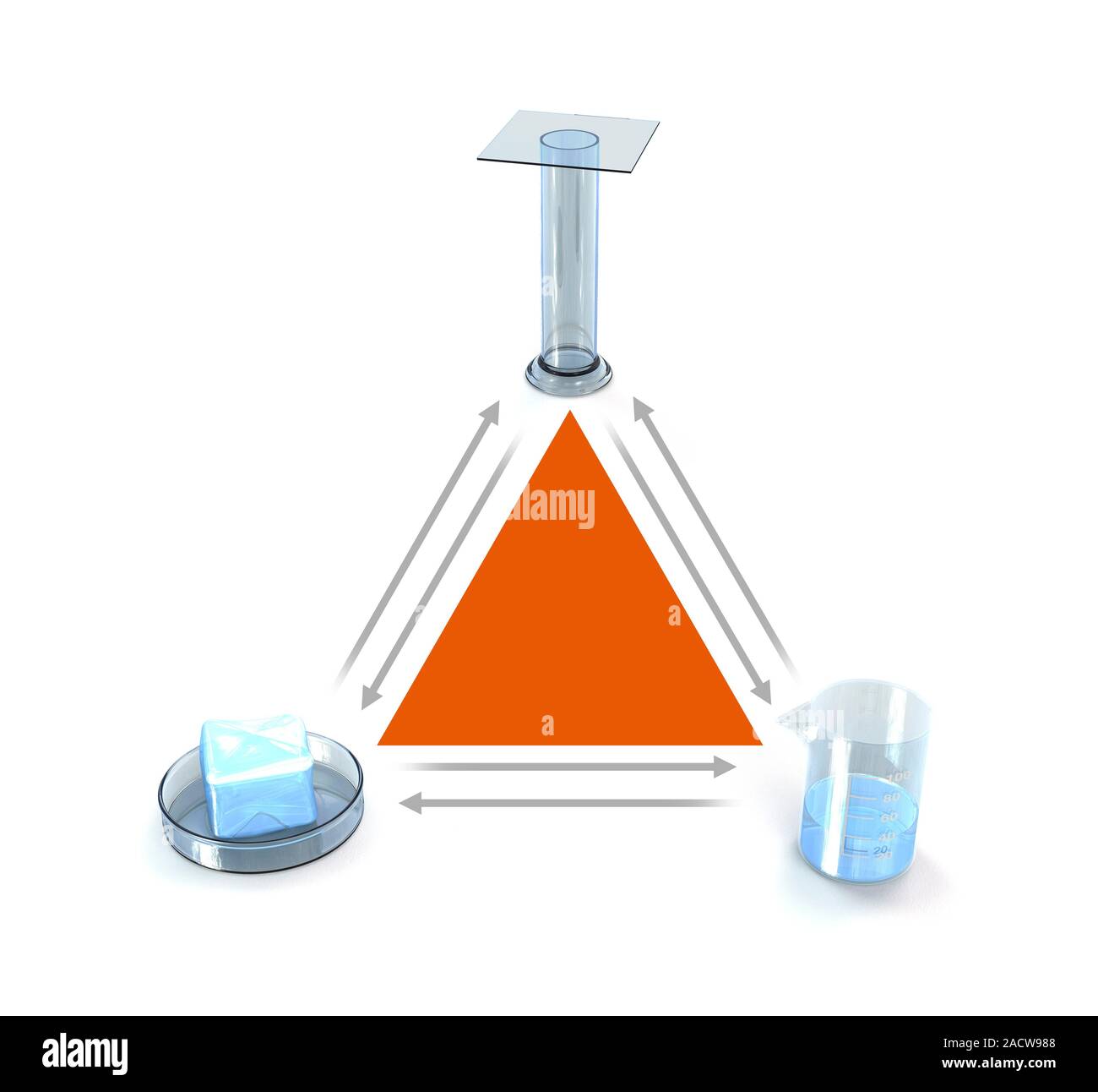 States of matter. Computer artwork showing the three states of matter ...