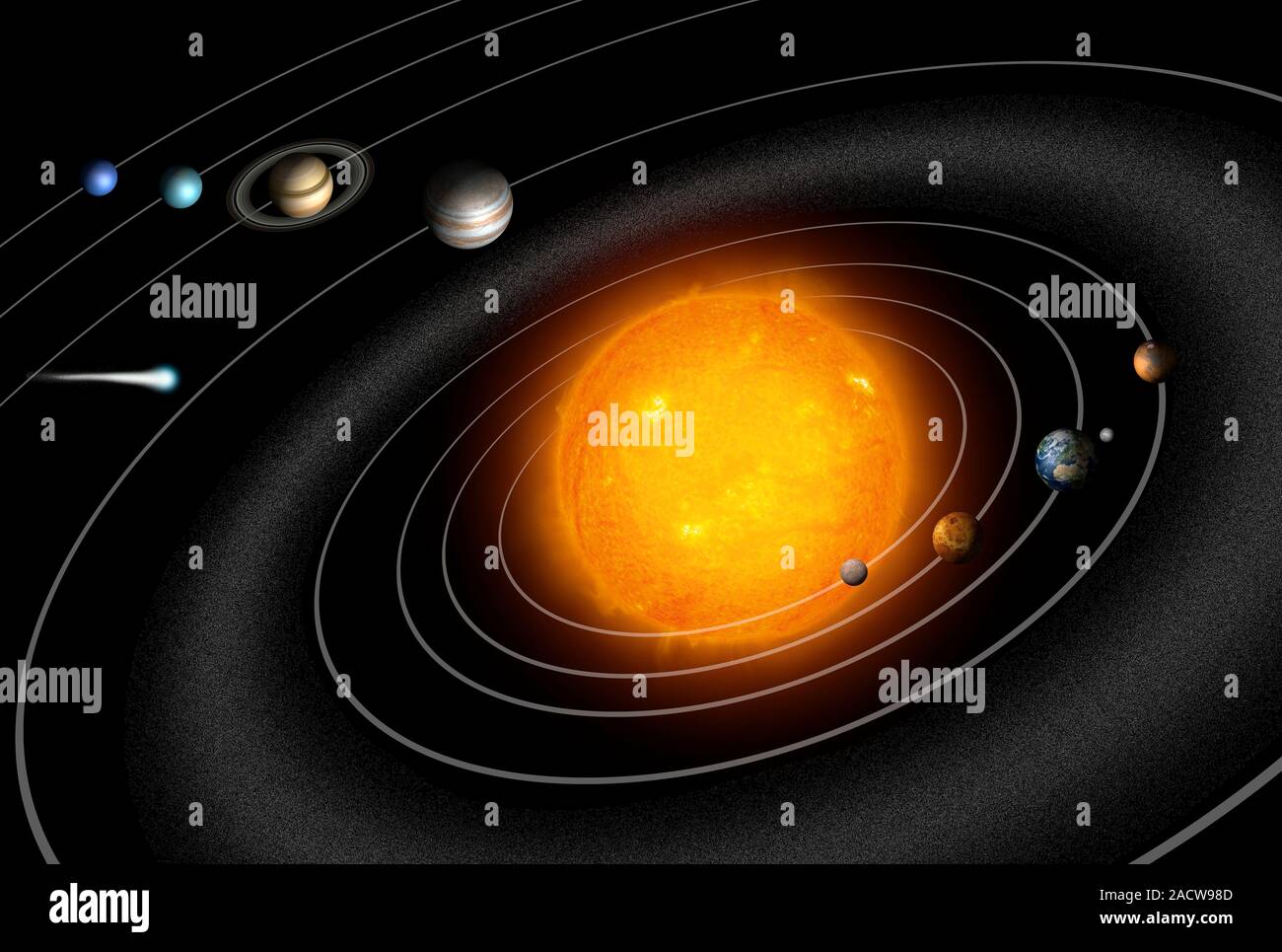 Solar system. Computer artwork of the Solar System, showing the orbits ...