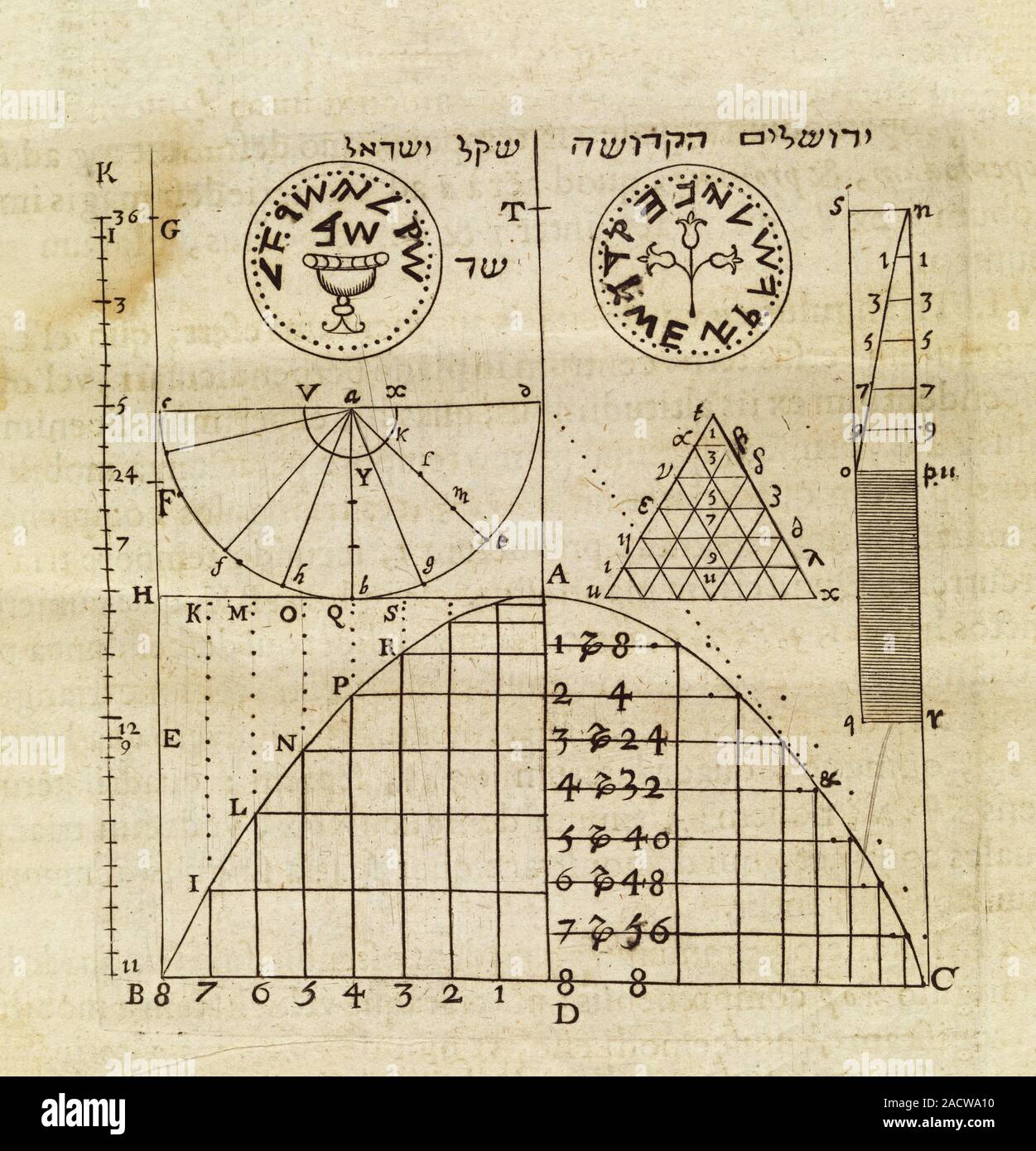 Physics and mathematics. 17th-century assorted diagrams of mathematical ...
