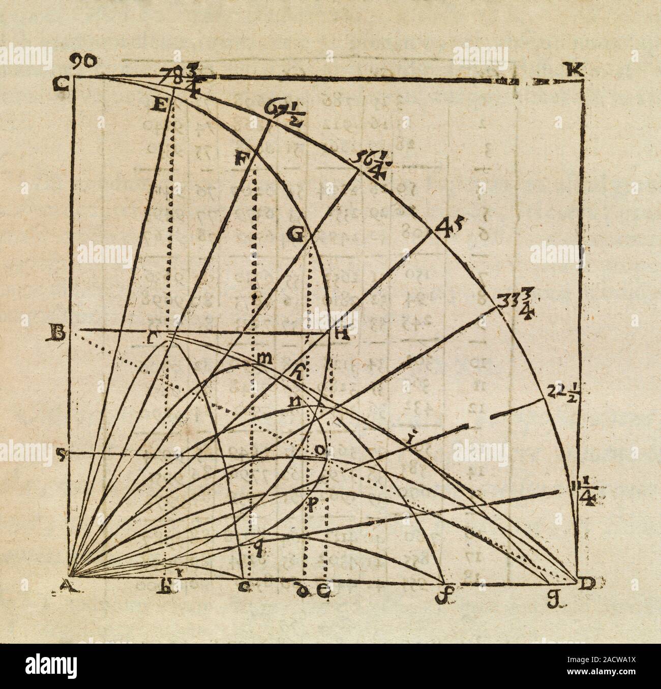 Physics and mathematics. 17th-century diagram showing a right-angle ...