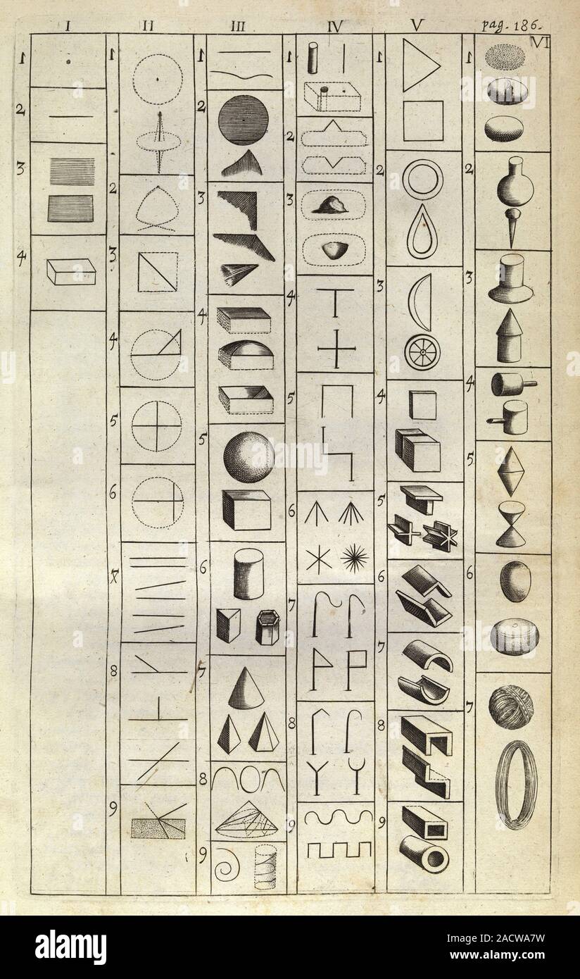 Philosophical symbology. 17th-century table of some of the symbols and ...