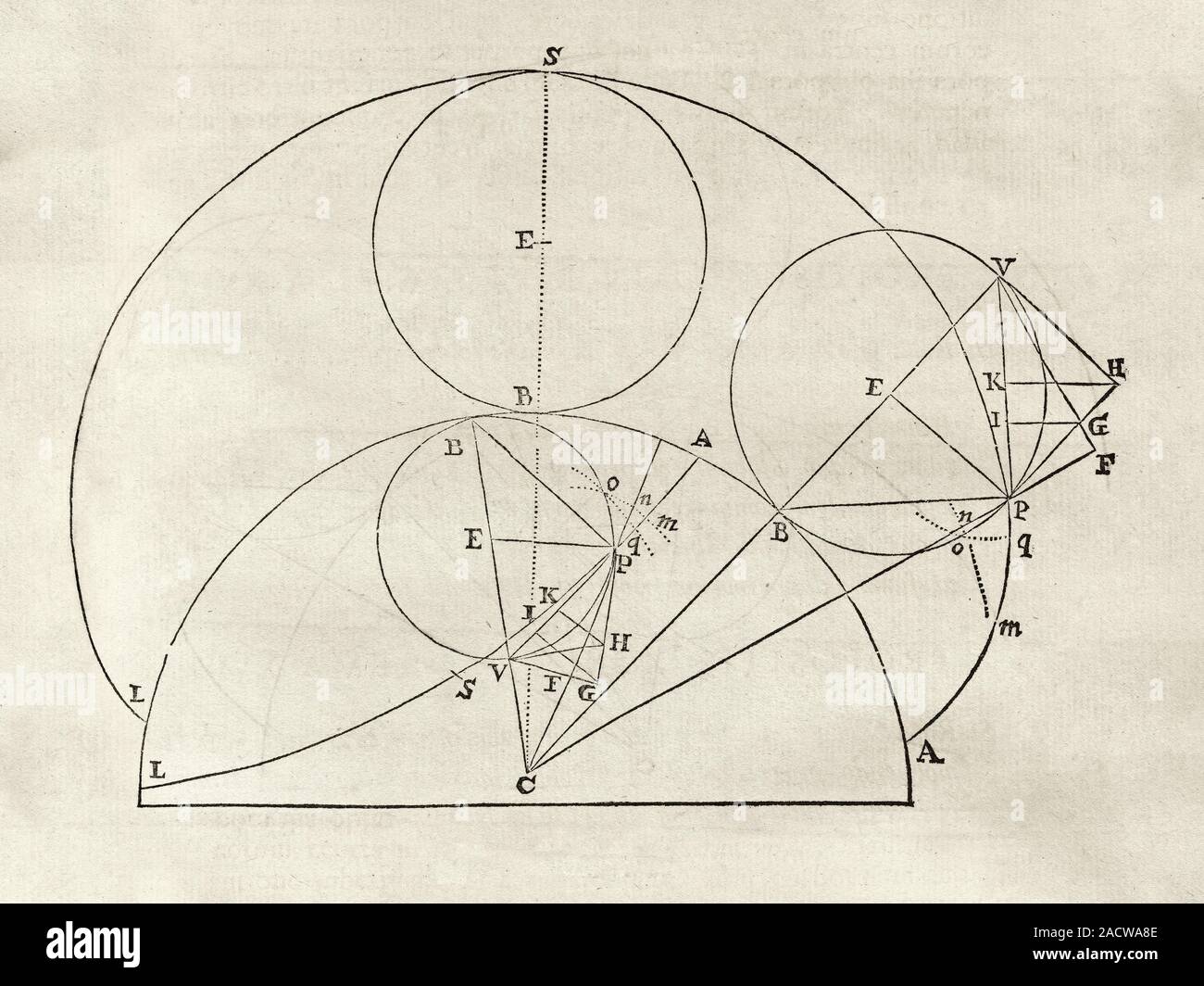 Newton on geometric curves. Diagram illustrating how to generate a ...