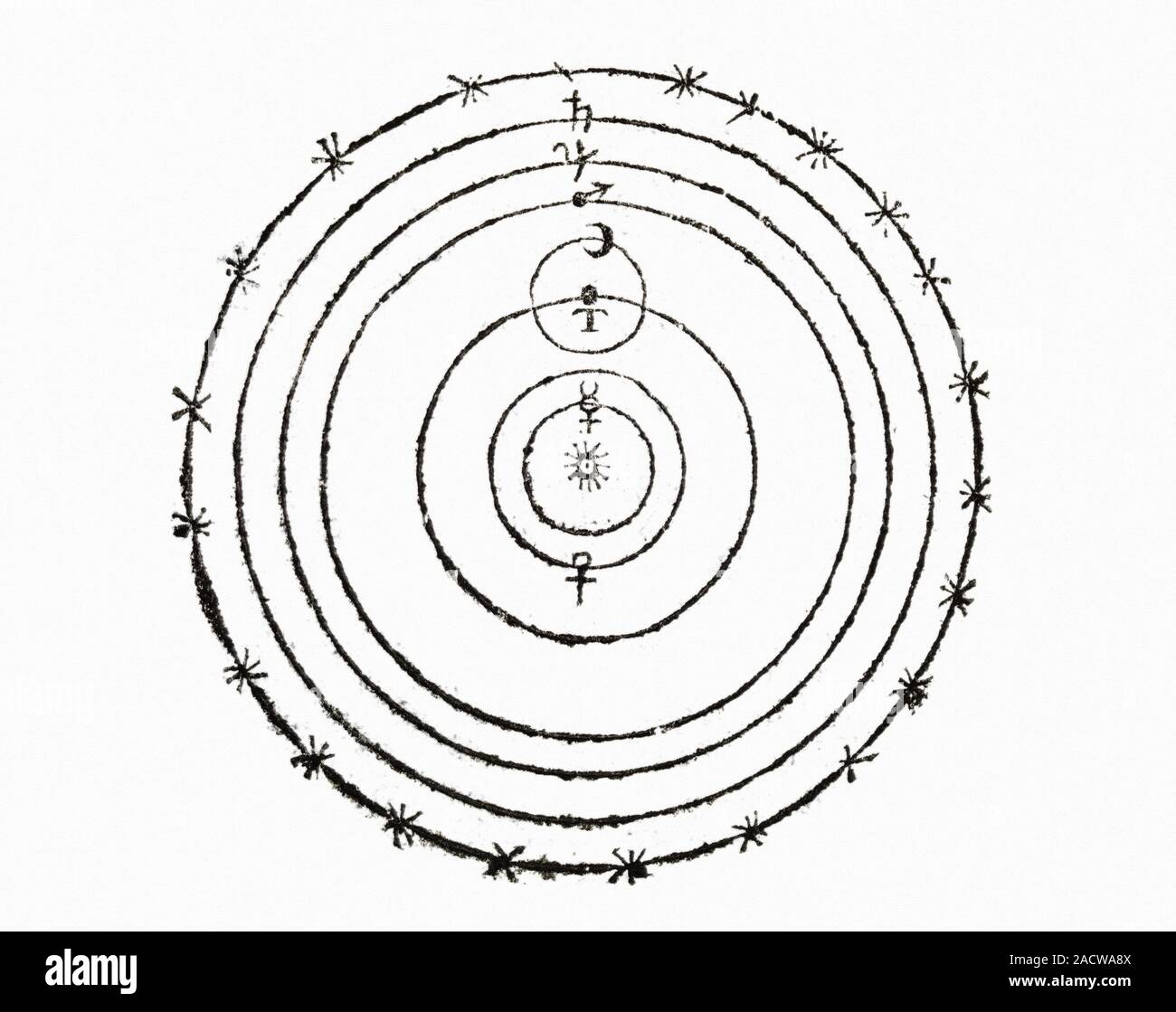 Copernican cosmology. 17th-century diagram showing the six known ...