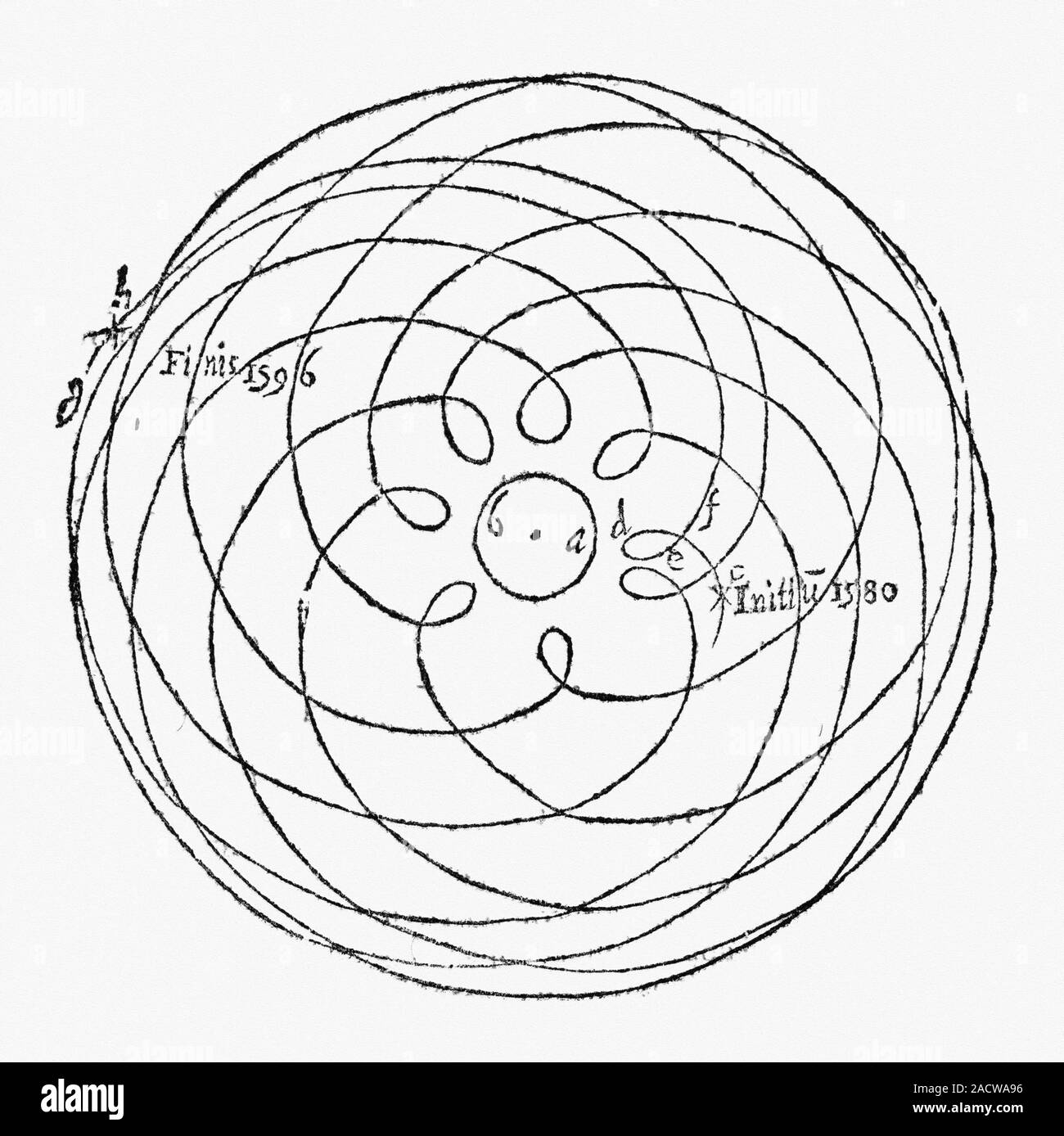 Epicycle calculations. 16th-century calculations of epicycle motions of ...